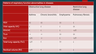 GPRespiratory-Physiology.pptx