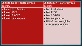 GPRespiratory-Physiology.pptx
