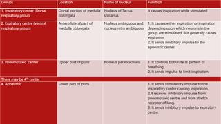GPRespiratory-Physiology.pptx