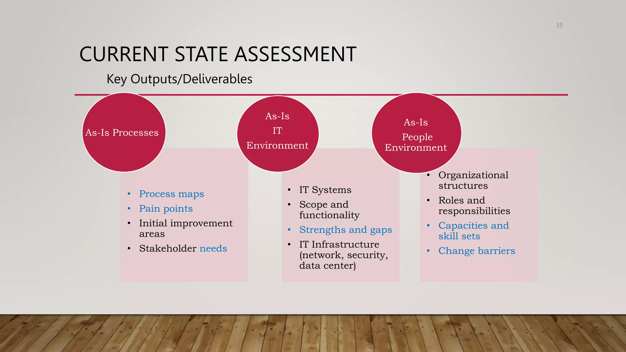 Government Process Re Engineering | PPTX