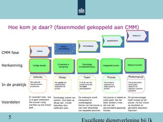 inrichting uniforme beheerprocessen | PPT