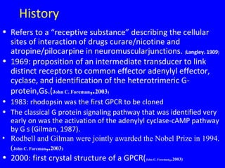 G protein couple receptors si | PPT
