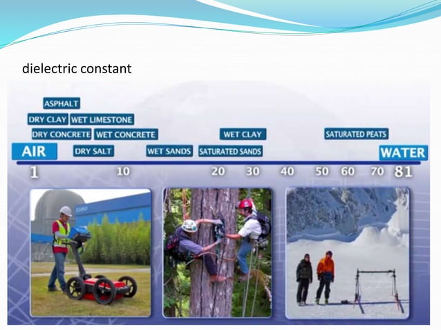 Ground Penetrating Radar (GPR) | PPTX | Geology | Science