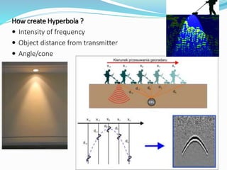 Ground Penetrating Radar (GPR) | PPTX