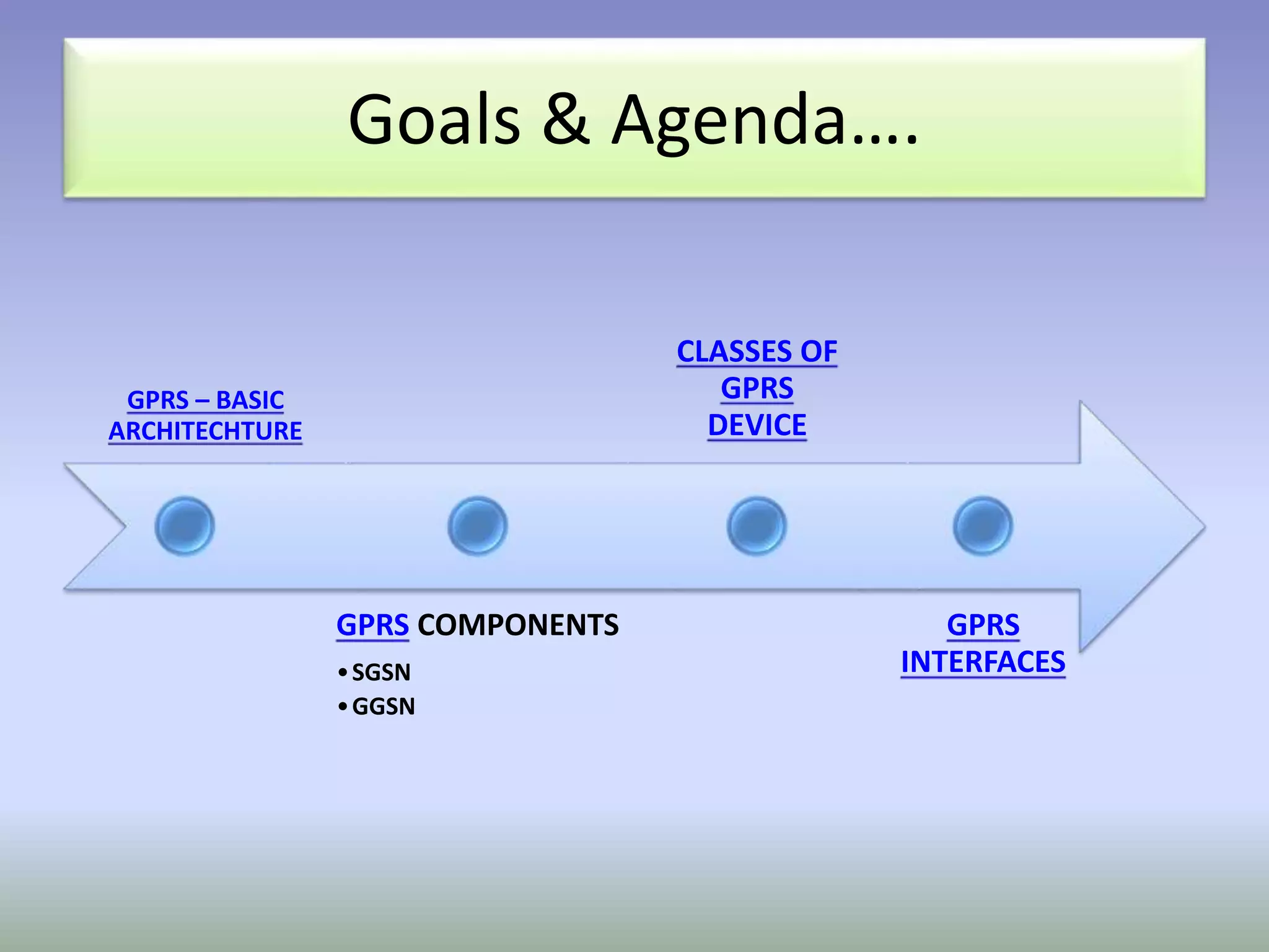 GPRS seminar ppt | PPT