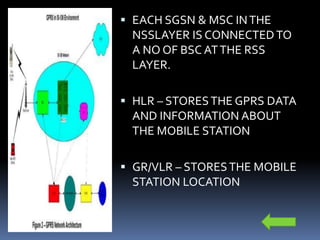 GPRS seminar ppt | PPTX
