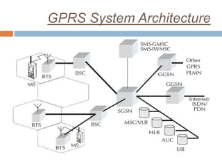 GPRS(General Packet Radio Service) | PPTX | Computer Networking | Computing