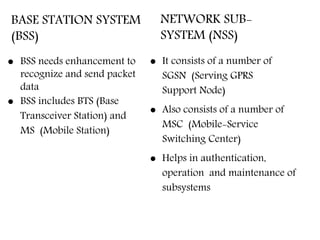 GPRS Technology, Cellular Mobile Communication | PPTX