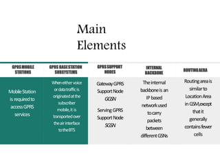 GPRS Technology, Cellular Mobile Communication | PPTX | Computer Networking | Computing