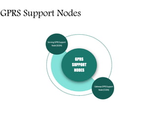 GPRS Technology, Cellular Mobile Communication | PPTX | Computer Networking | Computing