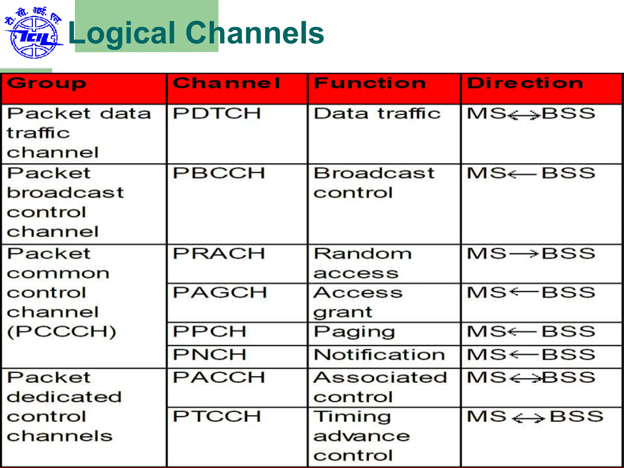 Mobile communication and computing gprs.ppt | Computer Networking | Computing