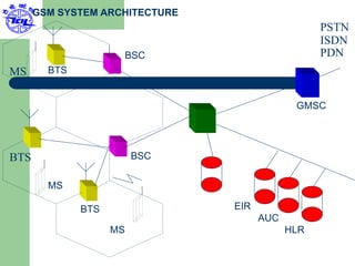 Mobile communication and computing gprs.ppt | Computer Networking | Computing