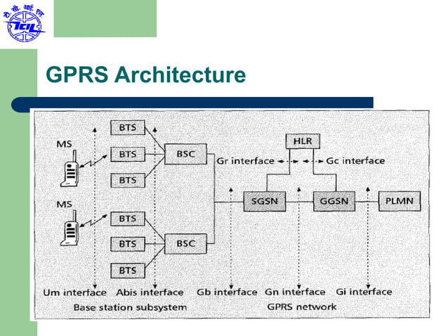 Mobile communication and computing gprs.ppt | Computer Networking | Computing