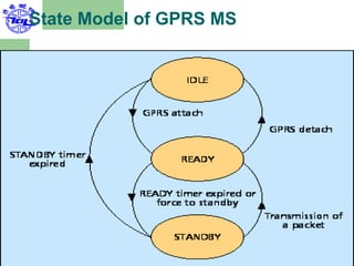 Mobile communication and computing gprs.ppt | Computer Networking | Computing