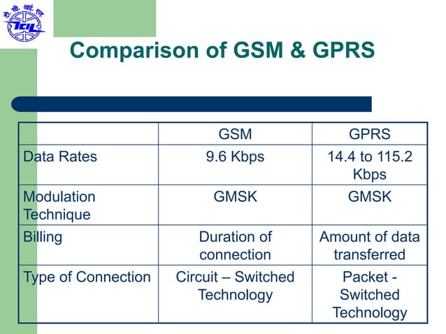 Mobile communication and computing gprs.ppt