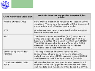 Mobile communication and computing gprs.ppt | Computer Networking | Computing