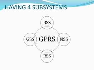 Gprs architecture ppt | PPTX