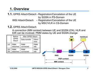 Telecom_gprs-attach_detach_procedure.pdf