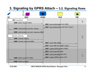 Telecom_gprs-attach_detach_procedure.pdf