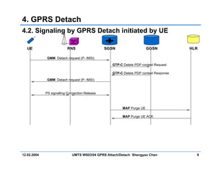 Telecom_gprs-attach_detach_procedure.pdf | Computer Networking | Computing