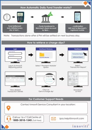 INNOVITI POS CARD SWIPE MACHINE By Innoviti Payment Solutions Private ...
