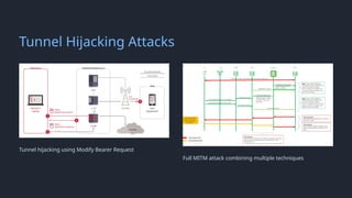 GPRS-Tunnelling-Protocol-GTP-Security (6).pptx