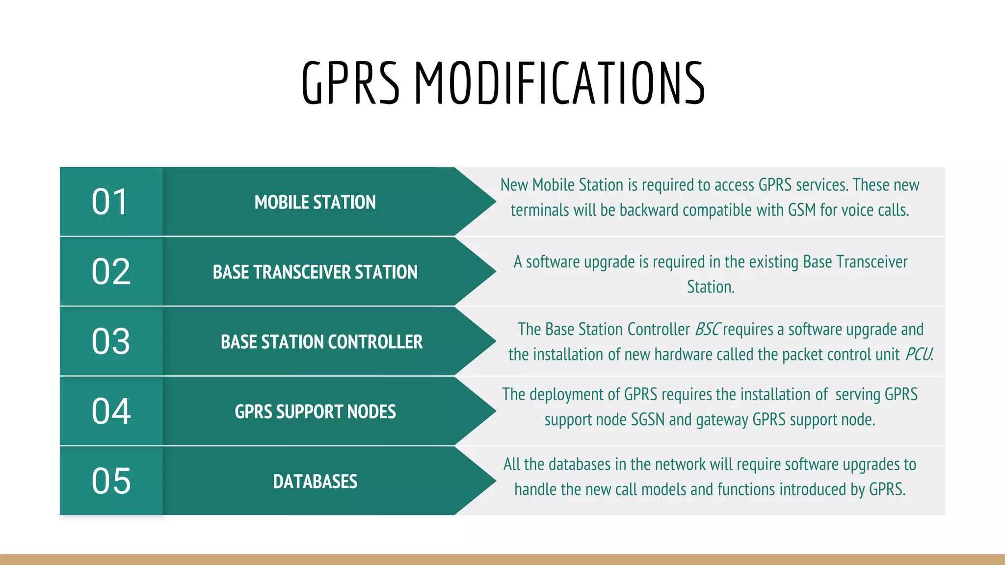 Gprs architecture | PPTX