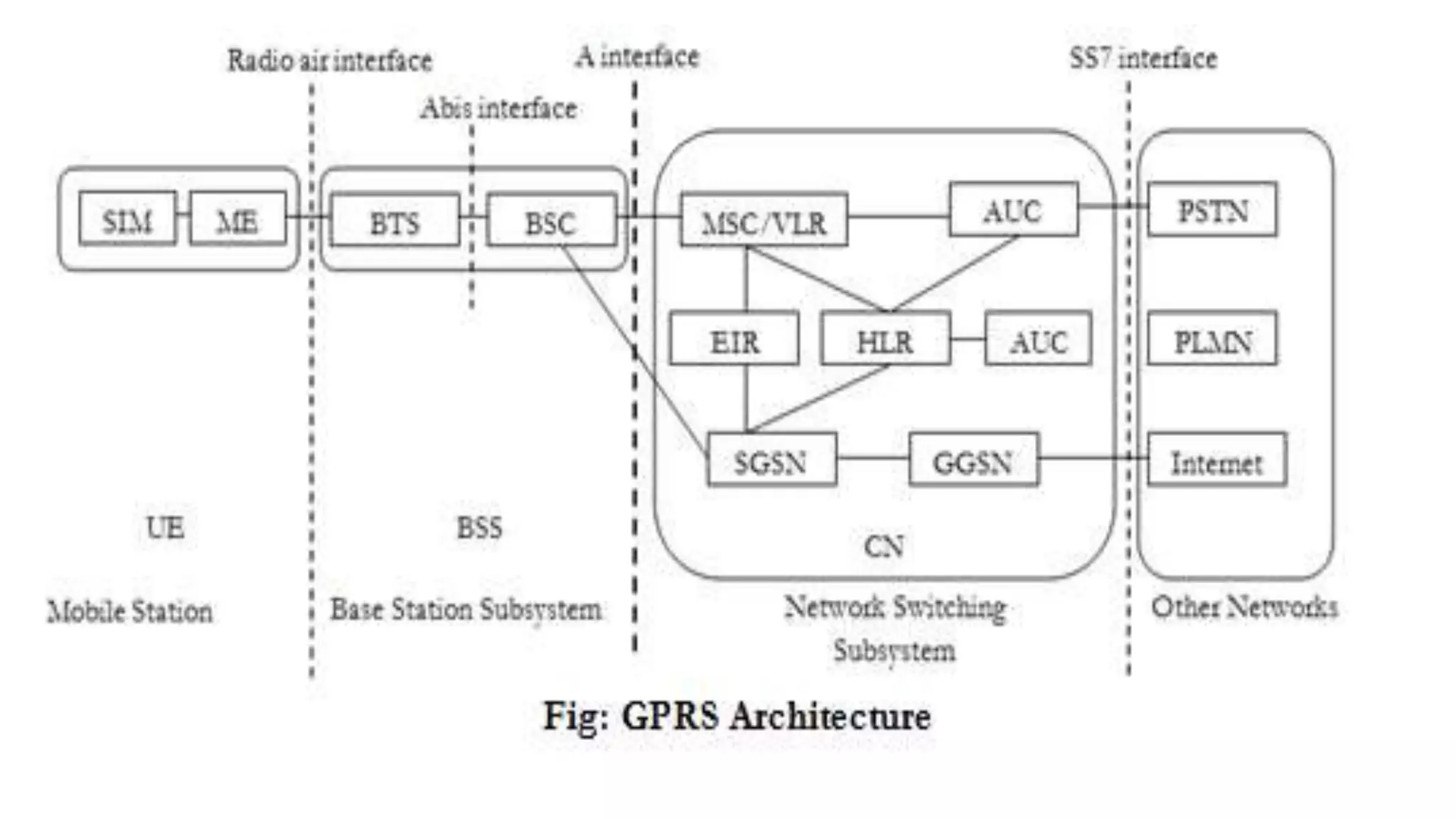 Gprs architecture | PPTX