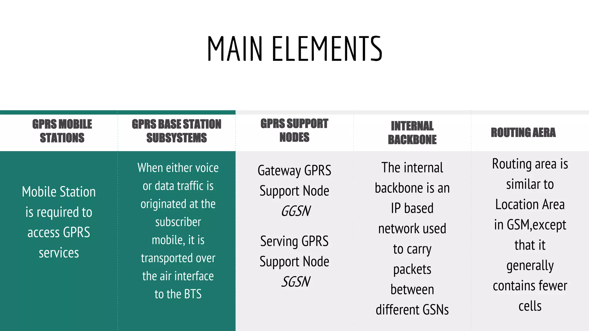 Gprs architecture | PPTX