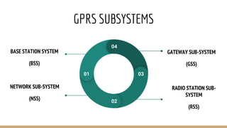 Gprs architecture | PPTX