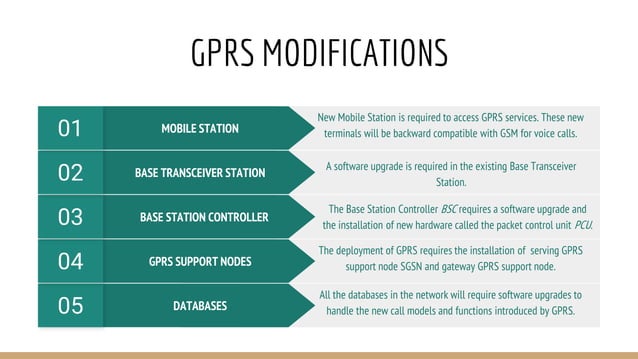 Gprs architecture | PPTX | Operating Systems | Computer Software and Applications