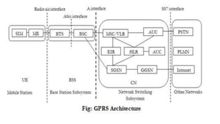 Gprs architecture | PPTX