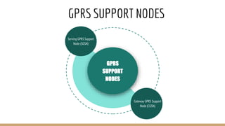 Gprs architecture | PPTX