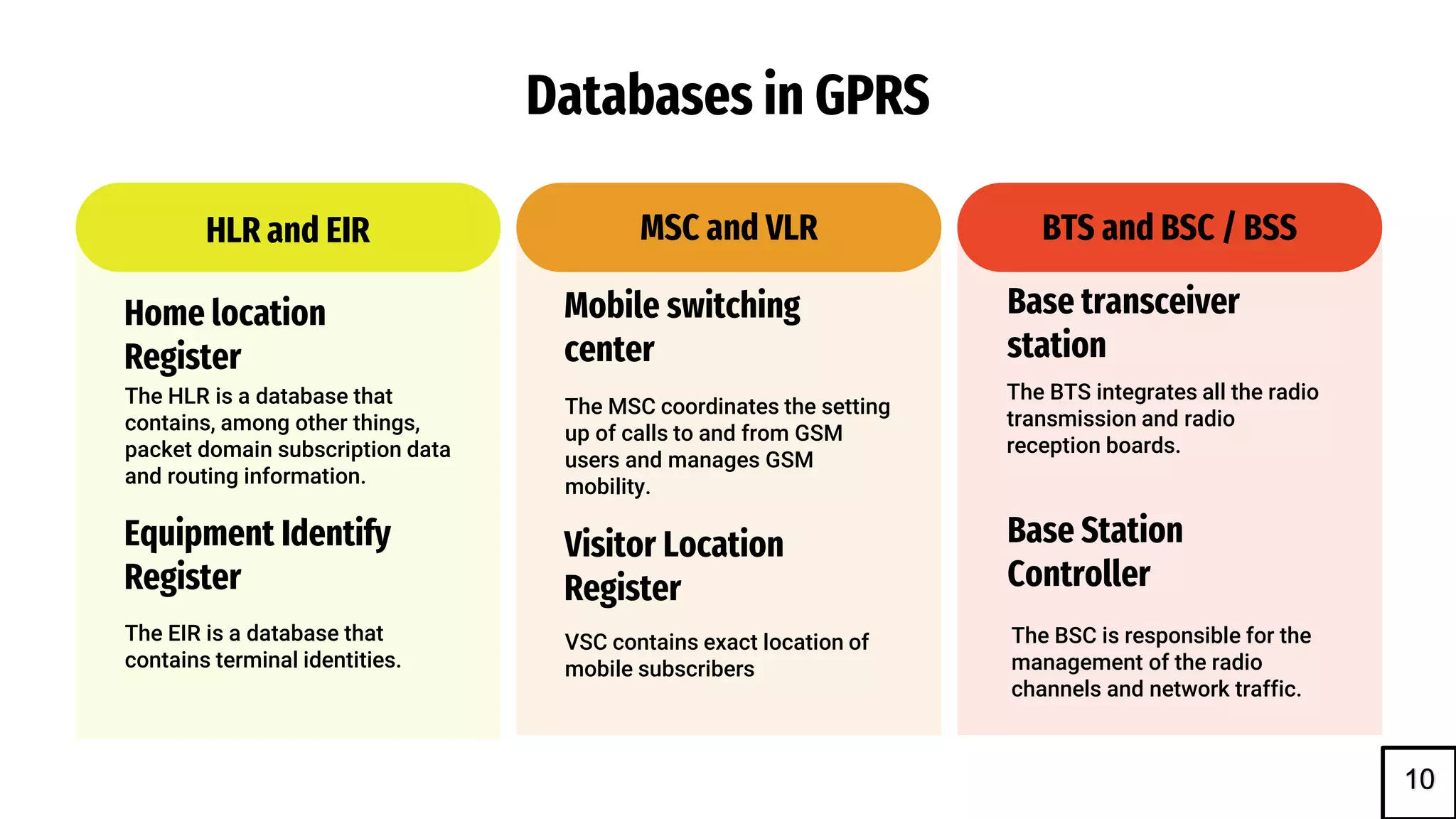 GPRS architecture | PPT