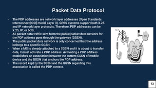 GPRS architecture | PPT