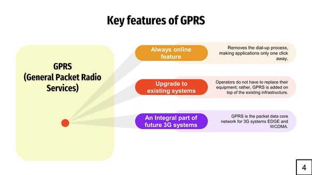 GPRS architecture | PPT