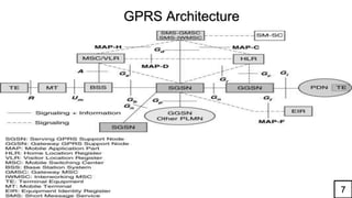 GPRS architecture | PPT