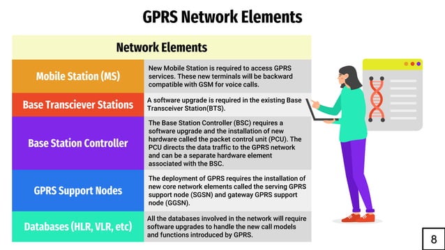 GPRS architecture | PPT