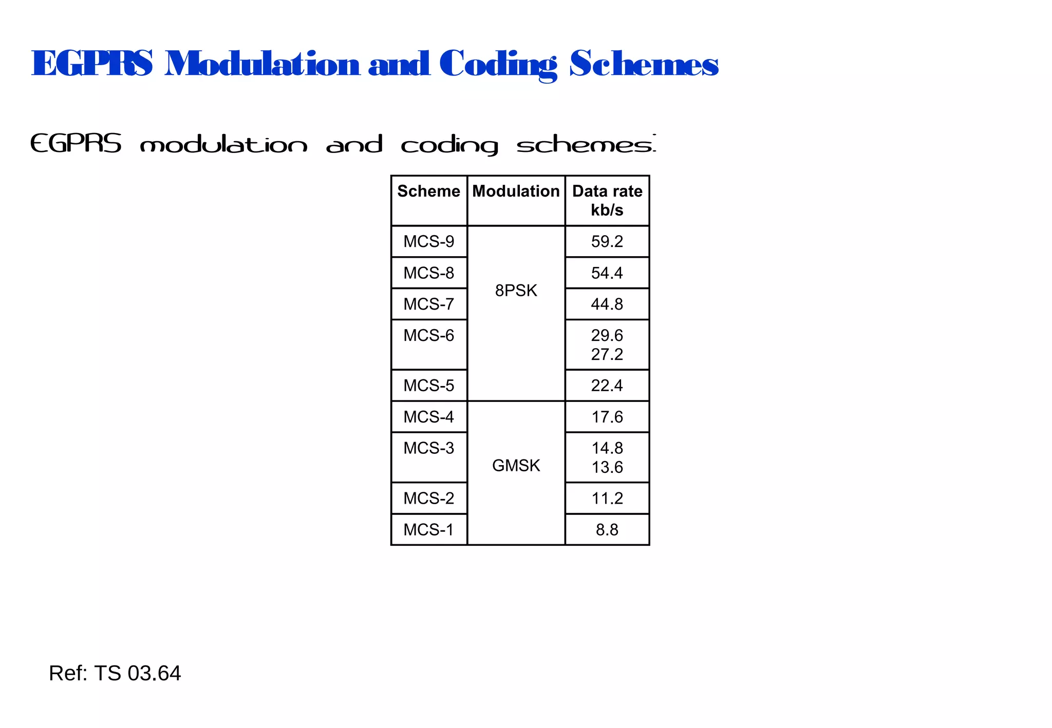 GPRS/EDGE Basics / knowledge sharing | PPT | Computer Networking | Computing
