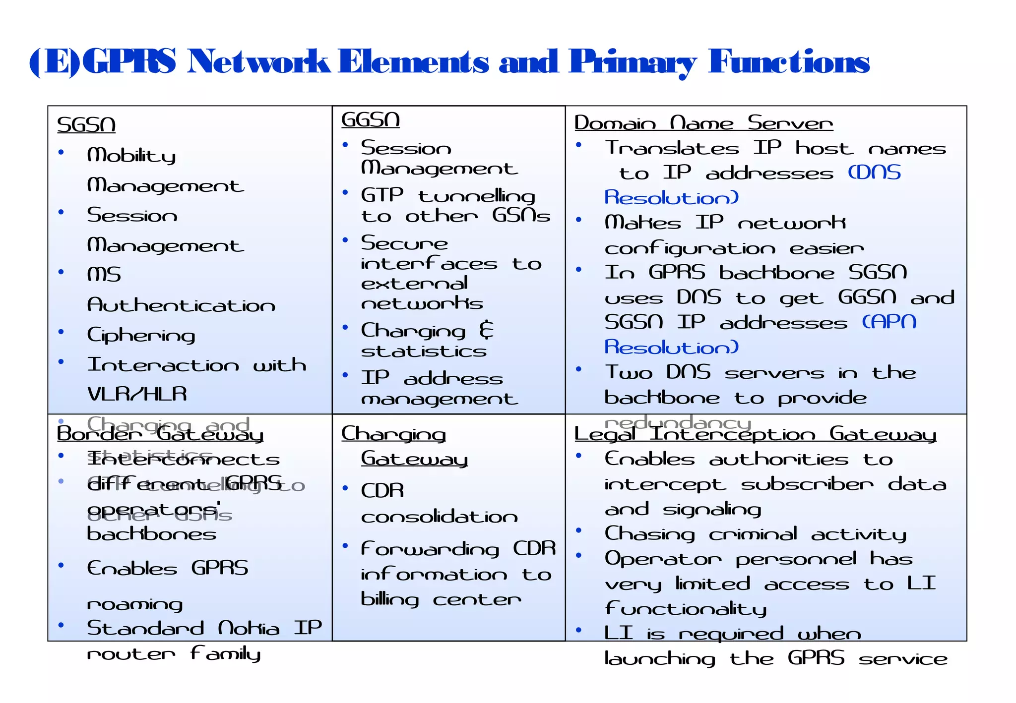 GPRS/EDGE Basics / knowledge sharing | PPT | Computer Networking | Computing