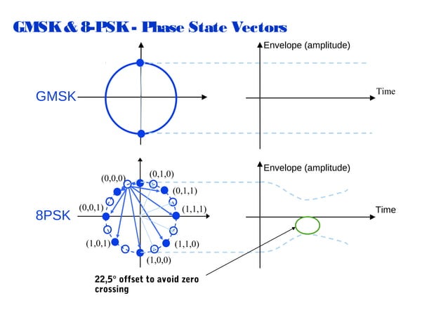 GPRS/EDGE Basics / knowledge sharing | PPT | Computer Networking | Computing