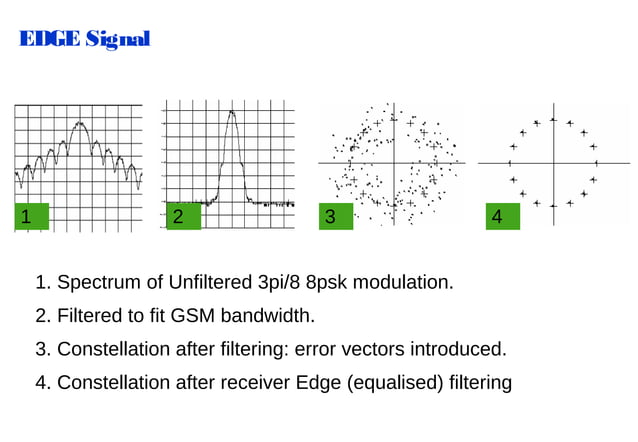 GPRS/EDGE Basics / knowledge sharing | PPT | Computer Networking | Computing