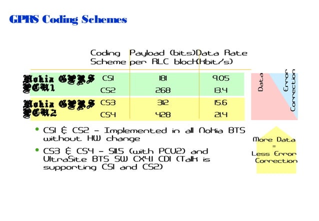 GPRS/EDGE Basics / knowledge sharing | PPT | Computer Networking | Computing