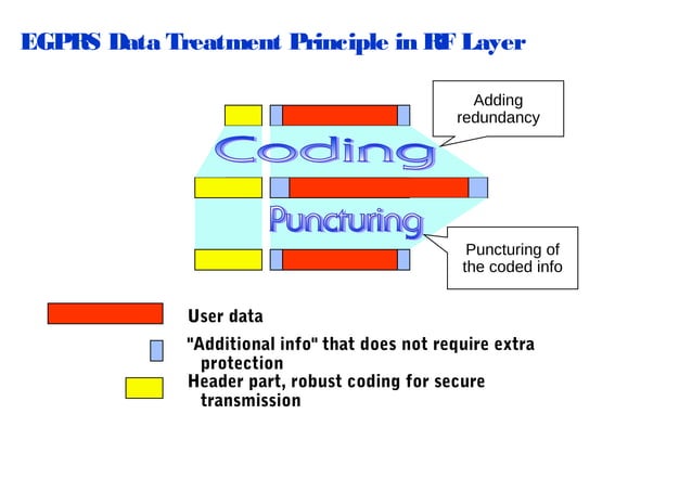 GPRS/EDGE Basics / knowledge sharing | PPT | Computer Networking | Computing
