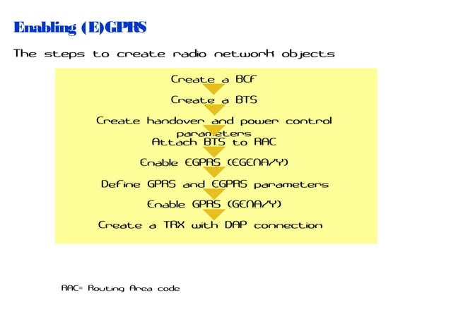 GPRS/EDGE Basics / knowledge sharing | PPT | Computer Networking | Computing