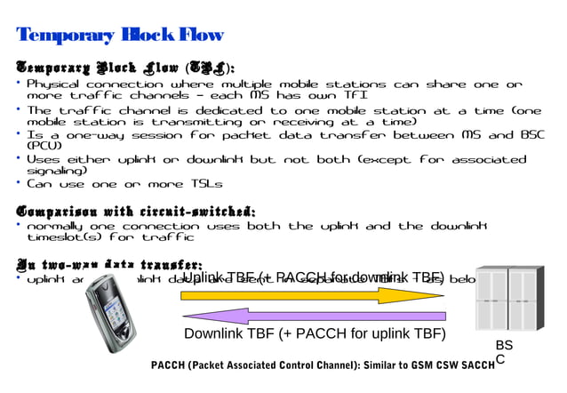 GPRS/EDGE Basics / knowledge sharing | PPT | Computer Networking | Computing