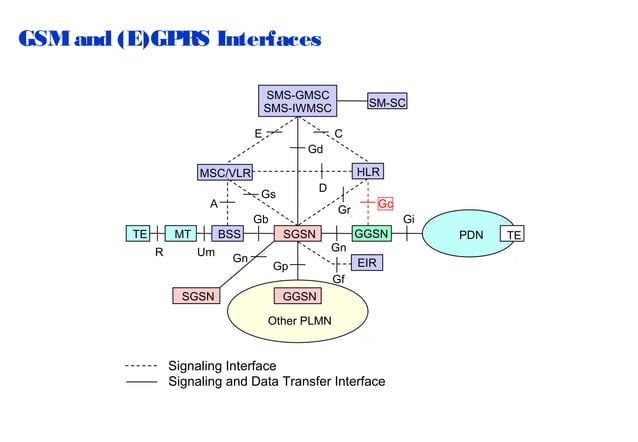 GPRS/EDGE Basics / knowledge sharing | PPT | Computer Networking | Computing