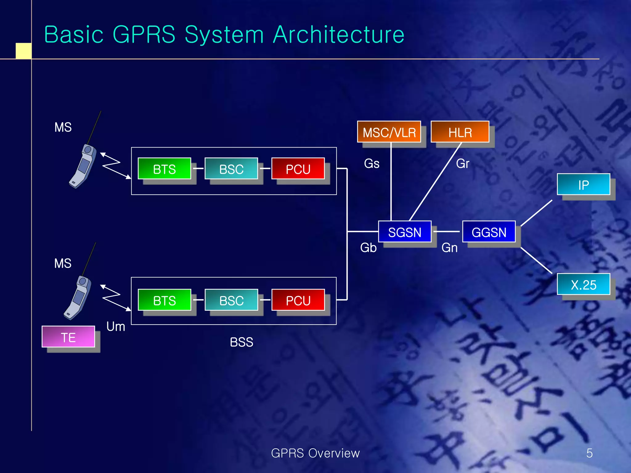 GPRS Introduction | PPTX