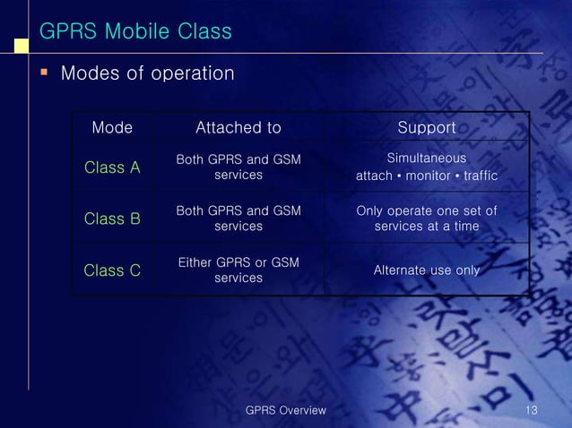 GPRS Introduction | PPTX | Computer Networking | Computing