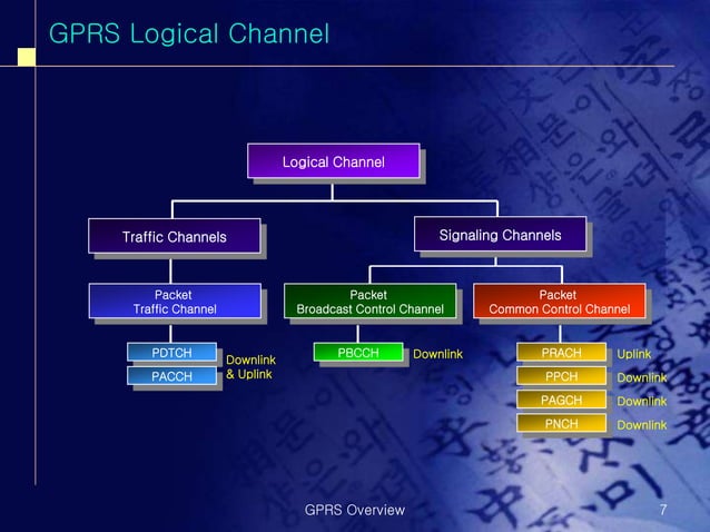 GPRS Introduction | PPTX | Computer Networking | Computing